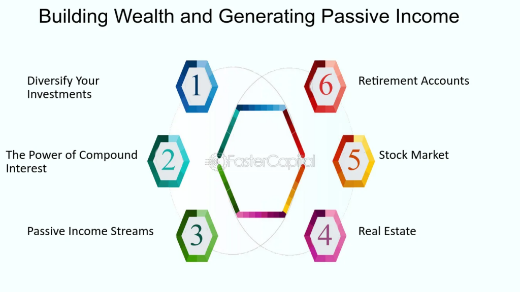 Achieving Financial Success: Key Principles for Building Wealth and ...